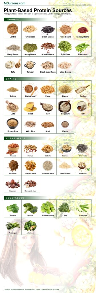 Plant-Based Protein Sources (Infographic) for your Diet | McGreens